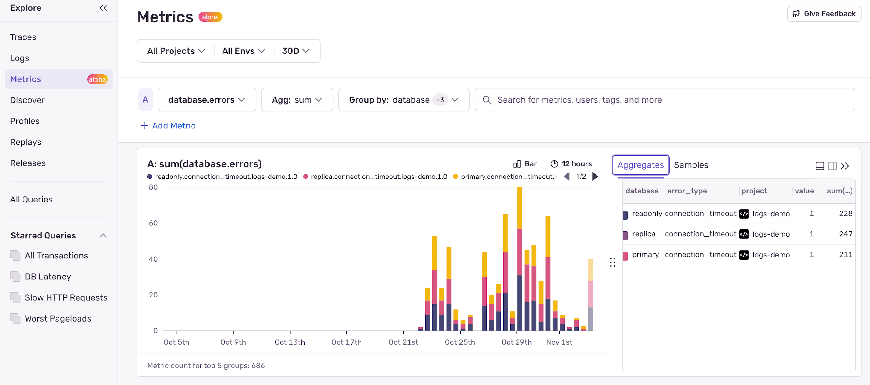 Metrics